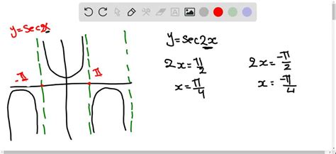 solved matching in exercises 9 14 match the function with its graph state the period of the