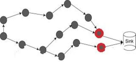 figure 1 from energy aware routing hole detection algorithm in the hierarchical wireless sensor