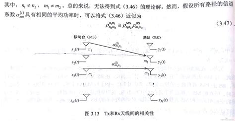 mimo ofdm无线通信技术及matlab实现（3）mimo信道模型 mimo ofdm无线通信技术及其matlab仿真 csdn博客