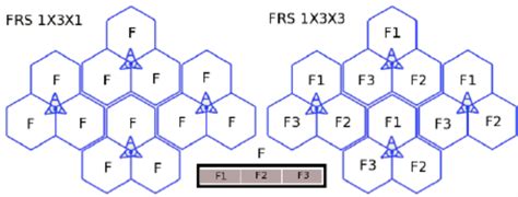 frequency reuse scheme download scientific diagram