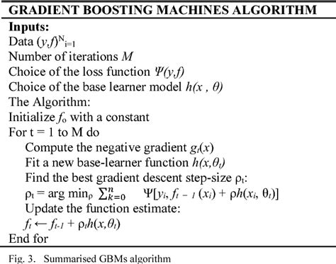 gender voice recognition using random forest recursive feature elimination with gradient