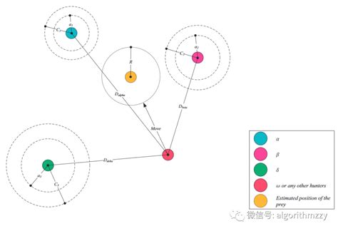 灰狼优化 gwo 算法 含matlab代码 gwo算法 csdn博客