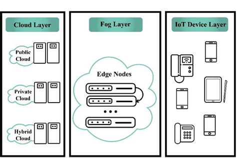 figure 2 from resource allocation optimization using artificial intelligence methods in various