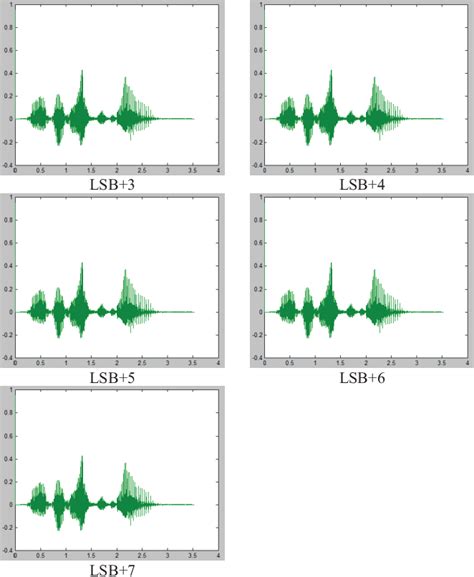 figure 10 from modified lsb on audio steganography using wav format semantic scholar