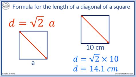 diagonals of a square
