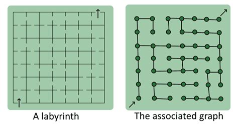 introduction to graph theory baeldung on computer science