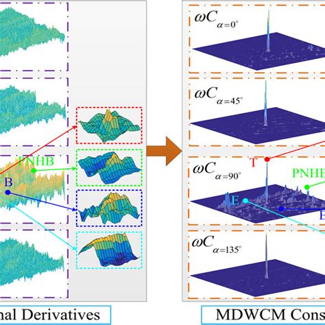 pdf robust infrared small target detection via multidirectional derivative based weighted