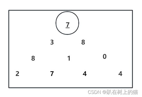 2584 蓝桥杯2020年省赛真题 数字三角形（全网最详细带图解java动态规划解析） 2020年蓝桥杯javac组数字三角形 csdn博客
