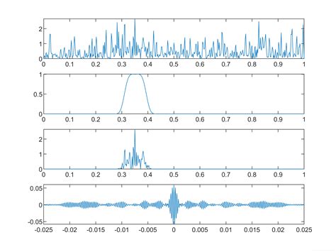 基于matlab的随机信号分析 用matlab分析随机信号 csdn博客