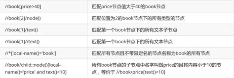 python爬虫实战实现xpath和lxml python爬虫实战之六 阿里云开发者社区