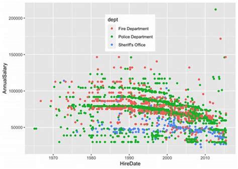 do data preprocessing data analysis and visualization by alveenastar fiverr