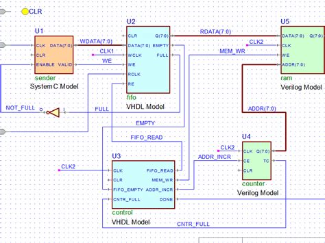 software to design a vhdl project fpga