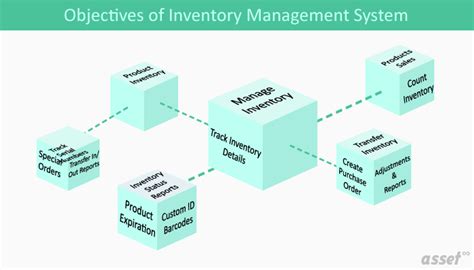 Sample Goals And Objectives Of Inventory Management System Project