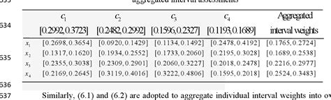 table 3 from goal programming approaches to deriving interval weights based on interval fuzzy