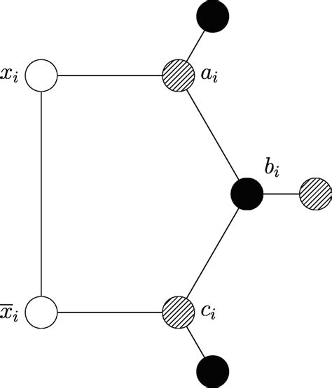 the variable gadget xi if i1 and i2 are two disjoint independent download scientific diagram
