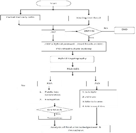 figure 1 from improved acknowledgement intrusion detection system in manets using hybrid