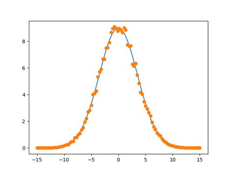solving problems with time dependent hamiltonians — qutip 4 2 documentation