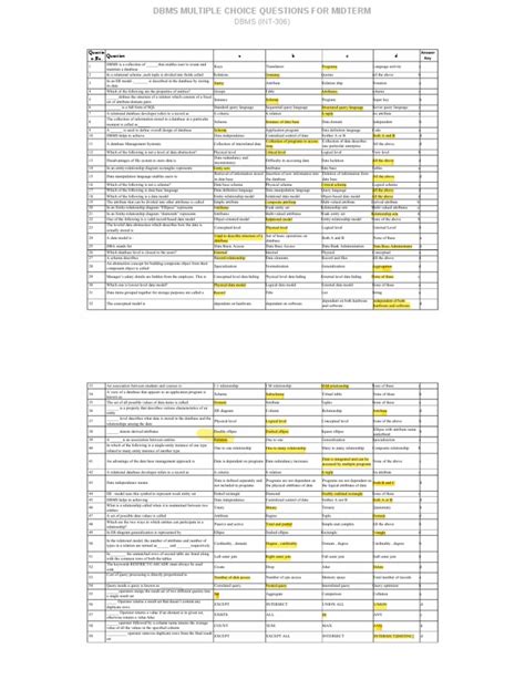 dbms multiple choice questions for midterm lpu pdf databases data model