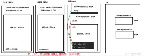 java多线程的创建方法 csdn博客