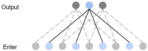 applied sciences free full text deep learning model with sequential features for malware