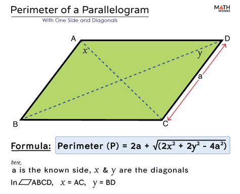 perimeter of parallelogram definition formulas exampl