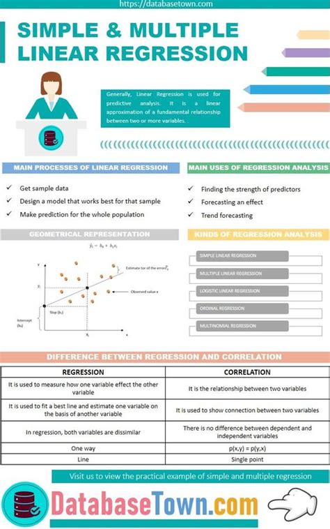 Simple And Multiple Linear Regression In Python StudentLifeHacks
