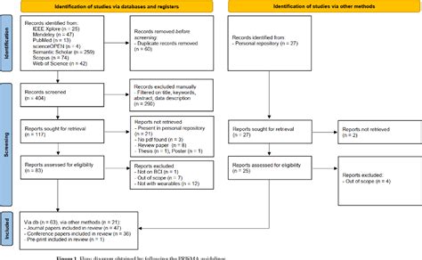 figure 1 from eeg based bcis on motor imagery paradigm using wearable technologies a systematic