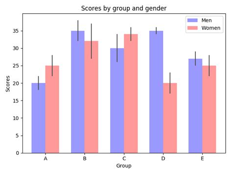 sample plots in matplotlib — matplotlib 3 0 2 documentation