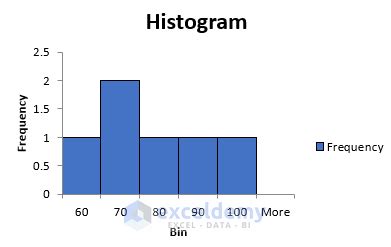 How To Make A Stacked Histogram In Excel 3 Easy Methods