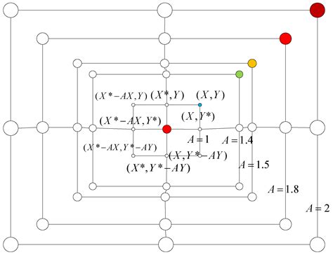 symmetry free full text an improved whale optimization algorithm based on different
