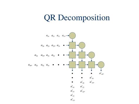 ppt systolic 4x4 matrix qr decomposition powerpoint presentation free download id 807337
