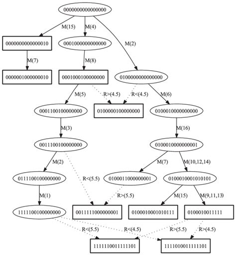 output of minimum directed steiner arborescence heuristic on kreitman download scientific