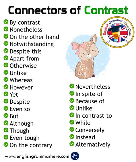 How To Use However In A Sentence Example