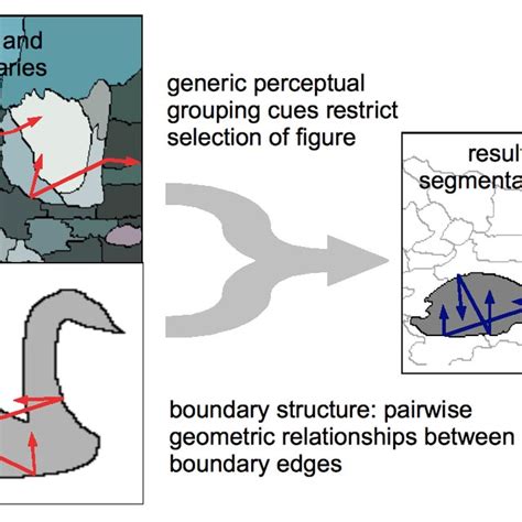 pdf shape based object detection via boundary structu