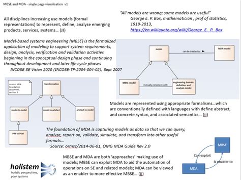 MBSE MDA Model Based Systems Engineering Wiki