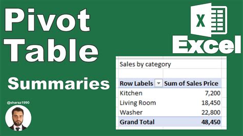 PivotTable Excel Tutorial For Beginners Playlist Part 25 28