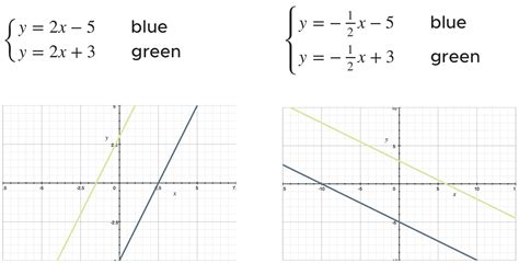 how to find and graph parallel and perpendicular lines — krista king math online math help