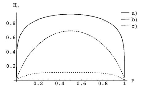 the shapes of the entropy curves of h c for β 0 2 curve a β 0 download scientific