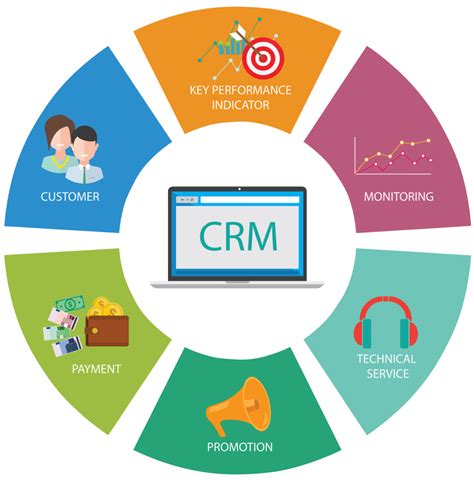Crm Management Tools Loker
