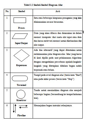 Diagram Alur Flowchart