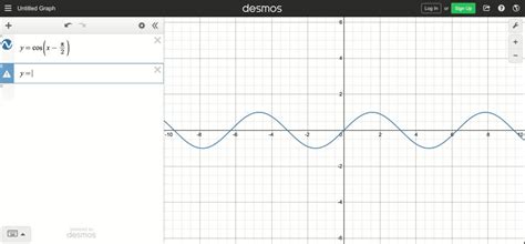 solved graph each function over a two period interval see examples 1 and 2 y cos x π 2