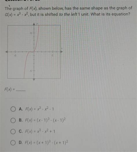 the graph of fx shown below has the same shape as the graph of g x x x2 but it is
