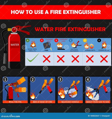 Water Fire Extinguisher Instructions Or Manual And Labels Set Fire