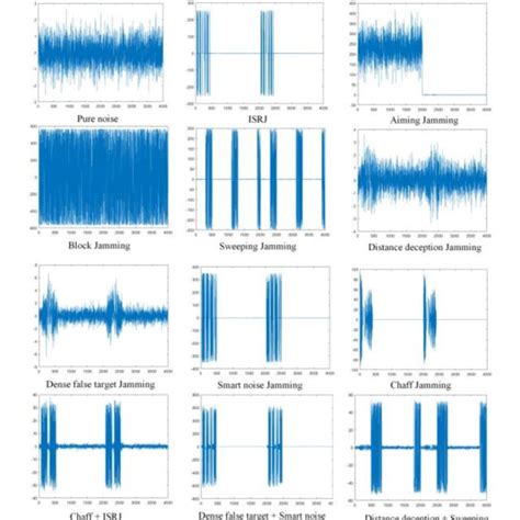 pdf convolutional neural network based radar jamming signal classification with sufficient and