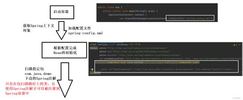 autowired和 resource注解之间的关系区别，bean的作用域和生命周期，spring的执行流程 autowired resource csdn博客