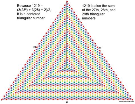 triangular numbers chart