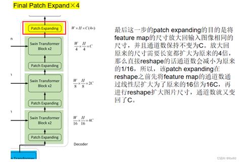 swin unet 结合pytorch实现代码的网络解析 pytorch 实现swinunet csdn博客