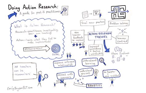 Sketchnoting 101 Supercharge Professional Development With Visual