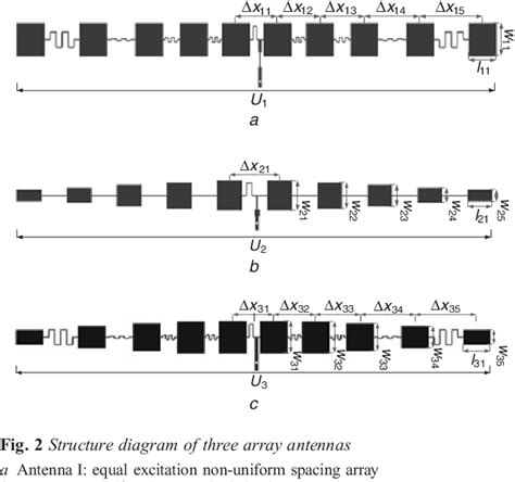 figure 2 from design of low sidelobe series microstrip array antenna with non‐uniform spacing