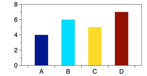 How To Make A Multi Color Bar Graph DataGraph Community